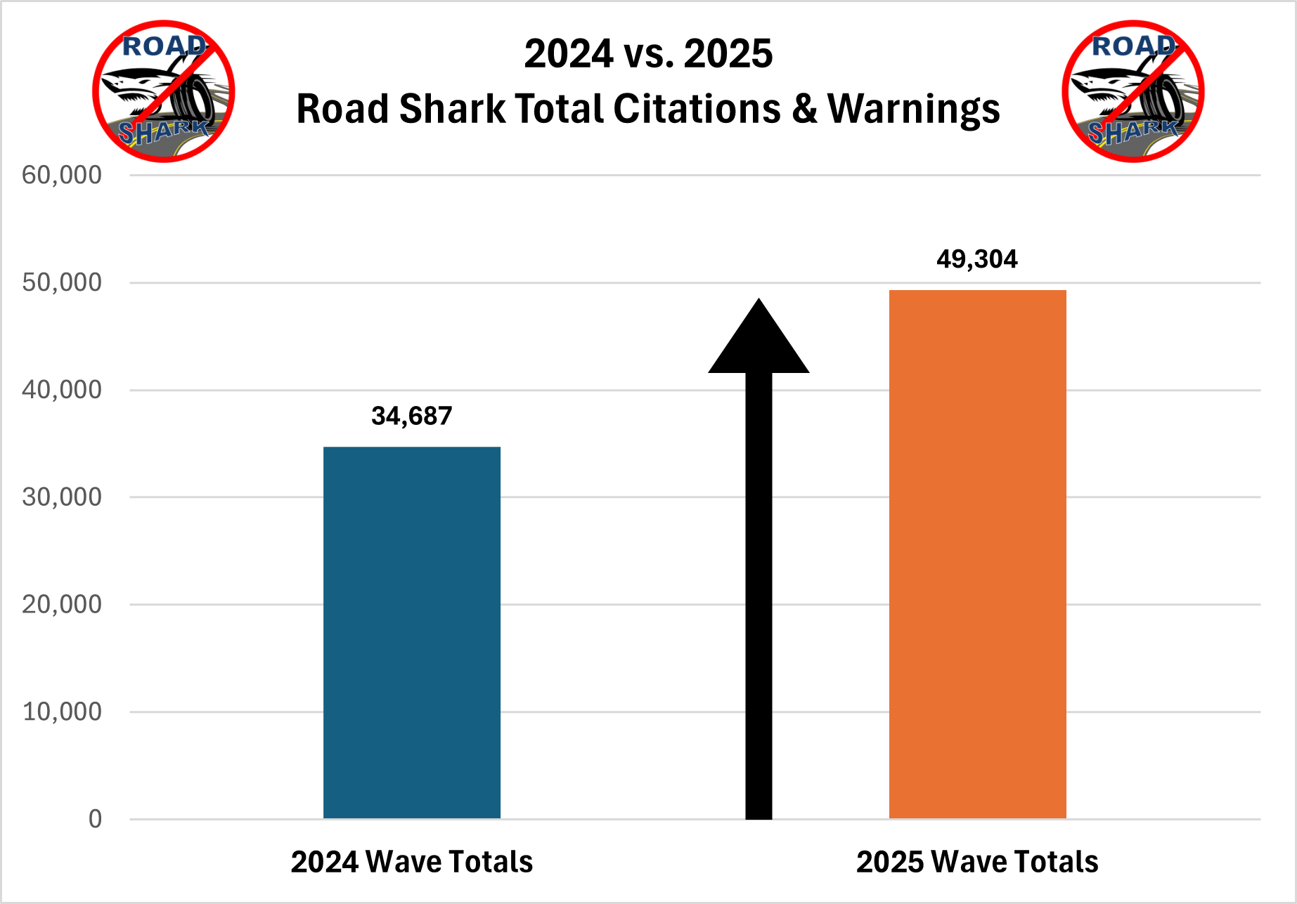Casting a Wide Net on Dangerous Driving: Road Shark Returns | Fairfax ...